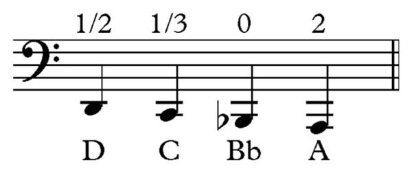 Student Brass - Bb Tuba - Bass Clef - Low