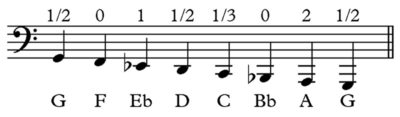 Student Brass - Bb Tuba - Bass Clef - Mid