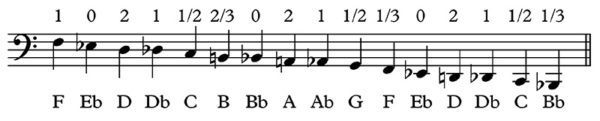 Student Brass - Eb Tuba - Bass Clef - Low