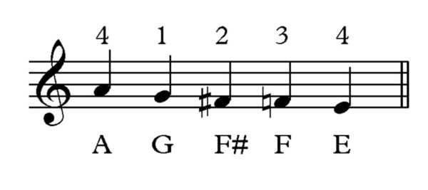 Student Brass - Trombone - Treble Clef - Mid