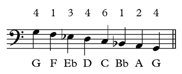 Student Brass - Baritone & Euphonium - Bass Clef - Mid