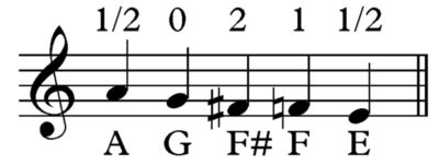 Student Brass - Tenor Horn - Mid