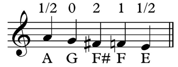Student Brass - Eb Tuba - Treble Clef - Mid