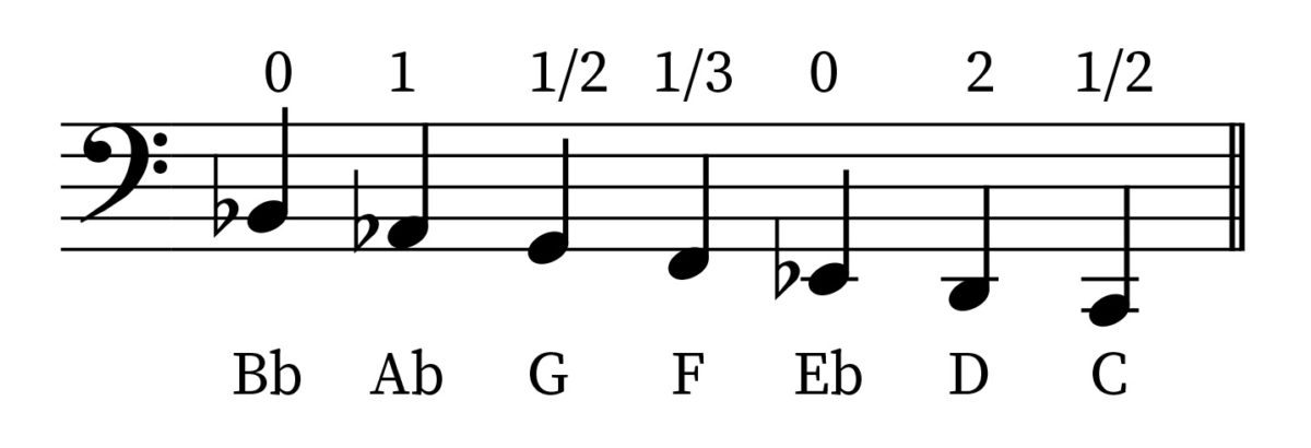 Student Brass - Eb Tuba - Bass Clef - Low